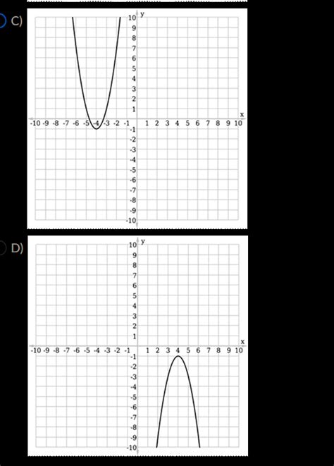 [solved] select the graph that correctly represents ƒ x 2 x 4