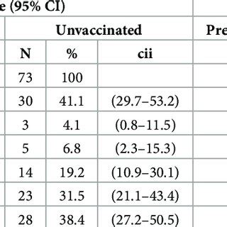 Type Specific Prevalence Of Human Papillomavirus Hpv In Vaginal Download Scientific Diagram