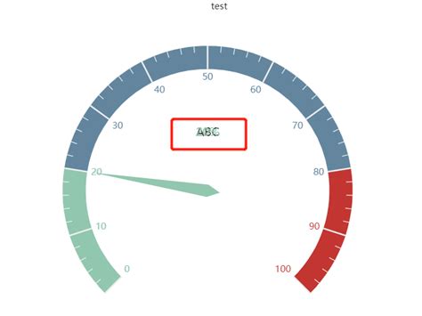 gauge中，图例与数据重叠 · issue 1875 · pyecharts pyecharts · github