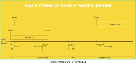 Four Stroke Spark Ignition Engine Stock Vector Royalty Free 2114242454 Shutterstock