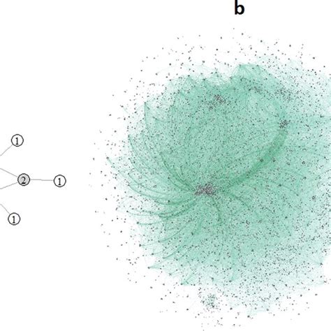 Network Coreperiphery Ak Core Example The Numbers And Colors Reflect Download Scientific Network Coreperiphery Ak Core Example The Numbers And Colors Reflect Download Scientific