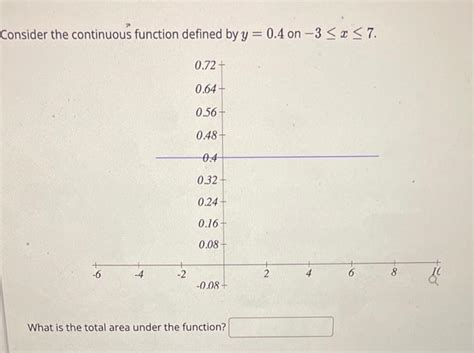 solved consider the continuous function defined by y 0 4 on