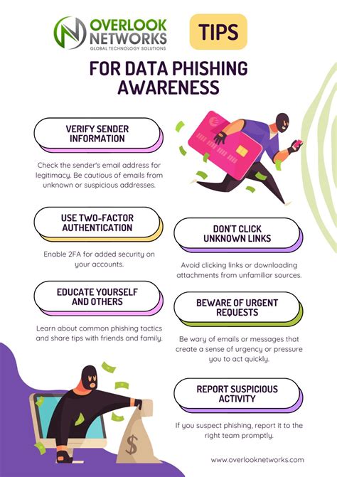 Overlook Networks On Linkedin Cybersecurity Phishingtest Staysecure