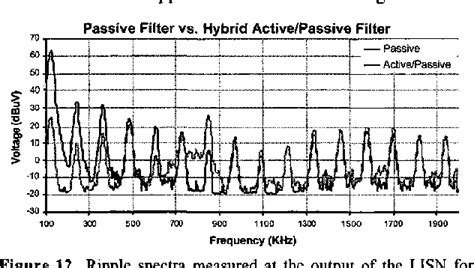 Figure 1 From Design And Evaluation Of An Active Ripple Filter Using Voltage Injection