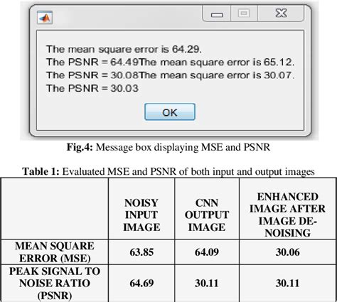 table 1 from denoising of satellite images using hybrid filtering and