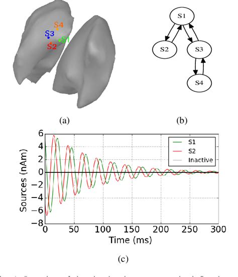 figure 1 from multivariate autoregressive model constrained by