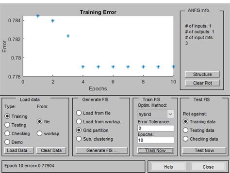 Anfis Training Error Rmse Corresponding To Neutral State Using A