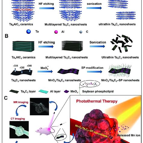 Ab The Preparative Process Of Mxene Nanosheets Including Hydrogen