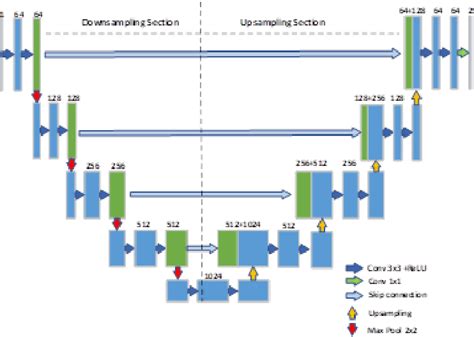 figure 1 from research on cervical vertebrae segmentation based on