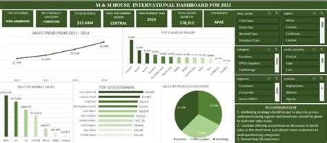 Datasets Dataanalytics Dataanalysis Dataanalytics Maria Akuku