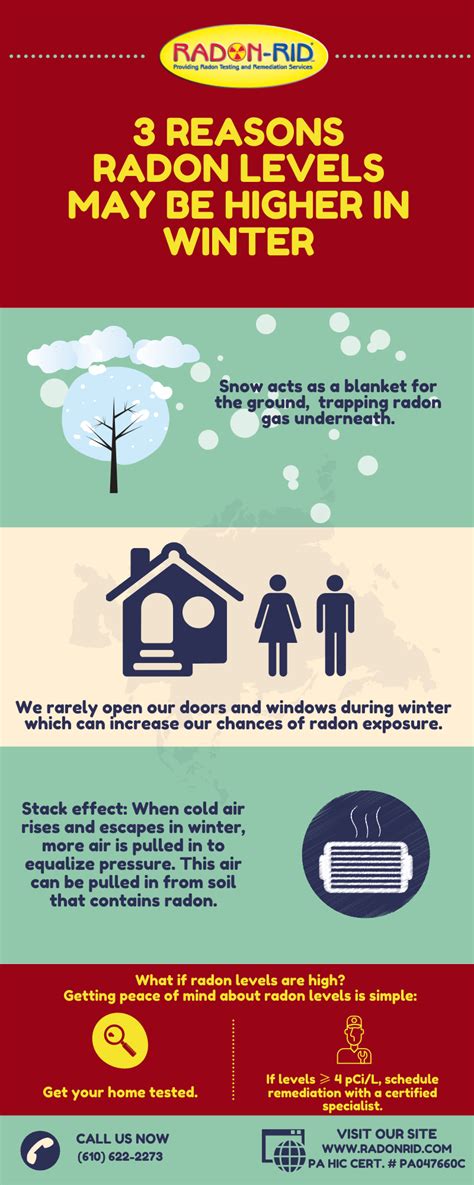 Are Radon Levels Higher In Winter How Seasons Affect Radon Radon Rid