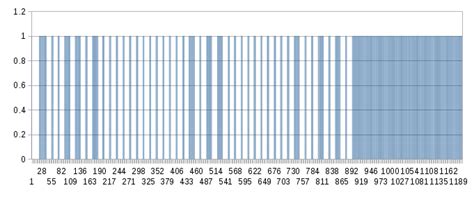 Is Time Taken By A Digitalreadpin Constant General Guidance