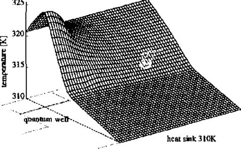 Figure 2 From Two Dimensional Simulator For Semiconductor Lasers