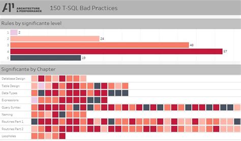 Sql Server Standard Vs Enterprise Edition Features History