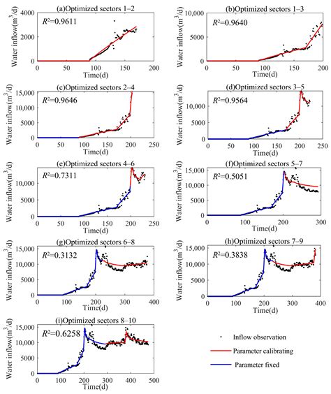 Dynamic Parameter Calibration Of An Analytical Model To Predict Transient Groundwater Inflow