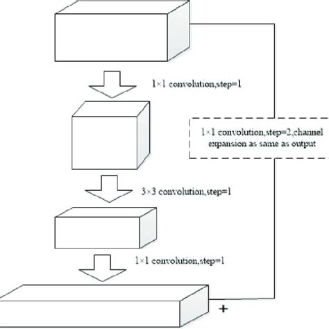 Special Residual Structure Download Scientific Diagram