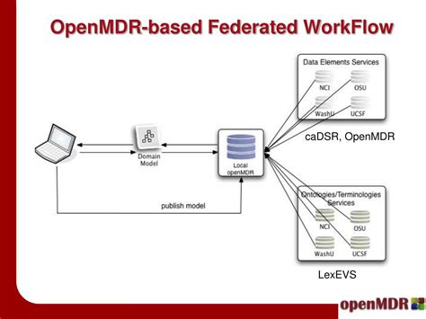 Ppt Openmdr Generating Semantically Annotated Grid Services