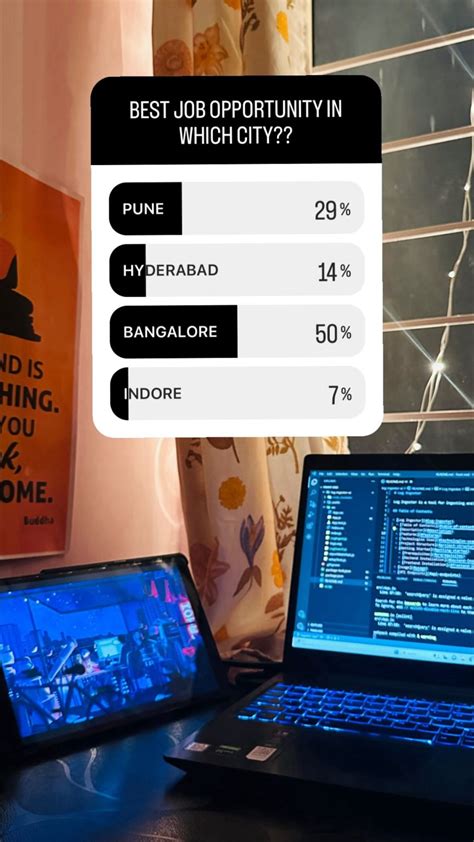 Sumit Malviya On Linkedin Share Your Thoughts In The Comments🚀