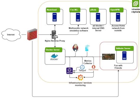 Mariano Lahoz On Linkedin Docker Kubernetes Iac Terraform Vsphere