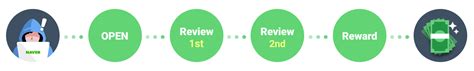 Naver Bug Bounty FAQ