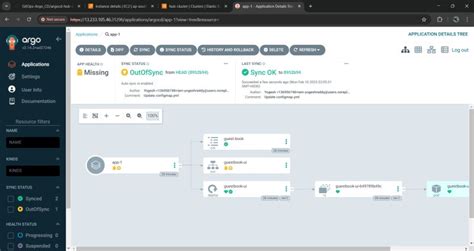 Gitops Argocd Devops Gundre Yogesh Reddy