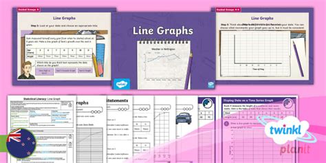 Level Statistical Literacy Time Series Graph Lesson