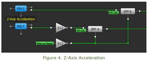 Fall Detection Alert Using Greenpak™ Custom Maker Pro