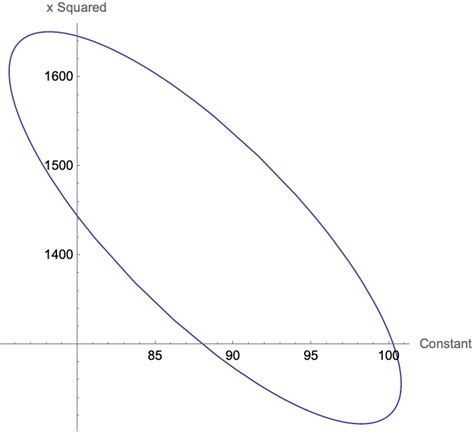 Linear Regression Package—wolfram Language Documentation