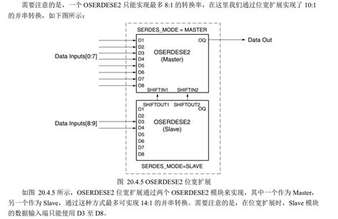 原语：串并转换器oserdese2 Csdn博客