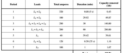 Table 2 Ieee 1115 Nicd Battery Sizing Calculations