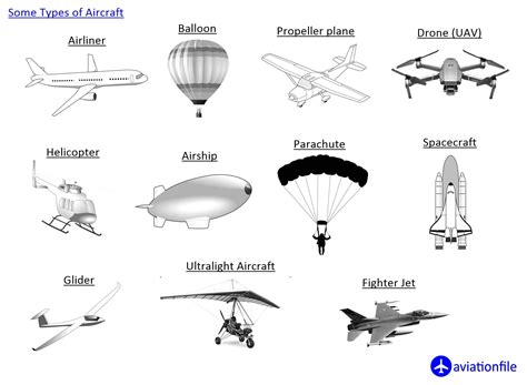 Different Types Of Aircraft Maintenance