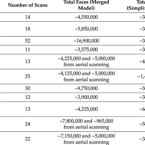 Details Of Mesh Level Optimization Per Site Download Scientific Diagram