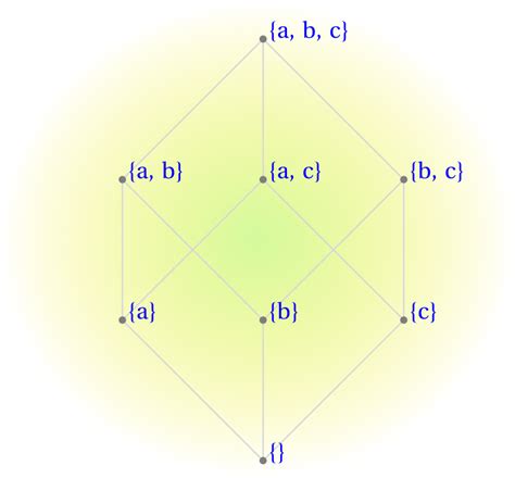 Power Sets In Python An Object Oriented Approach Part 1 Code Archive