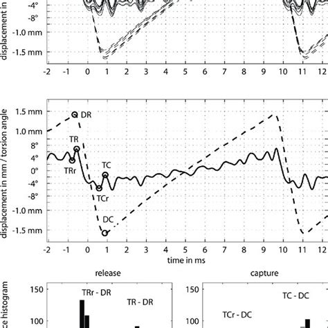 String Displacement Torsion And Phase Relations Between Them String Download Scientific