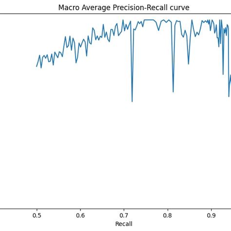 Precision Recall Curve Download Scientific Diagram