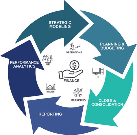 What Is Enterprise Performance Management Defining Your Solution