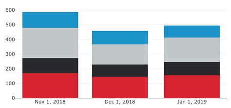 Plotly Dash Stacked Bar 4 Stacks Python Dash Python Plotly
