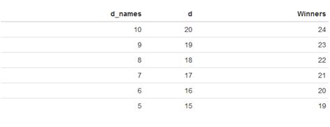 R Formattable Trying To Hide Column 0 Stack Overflow