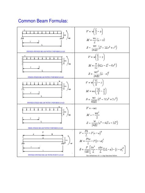 Common Beam Formulas Pinned Pinned Beam With Uniform Load Pdf