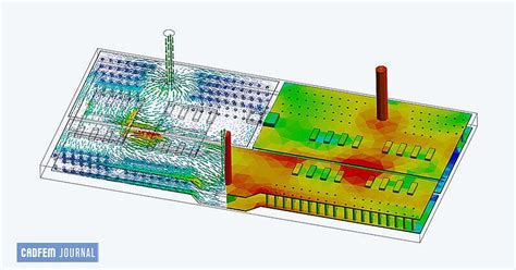 Cadfem India On Linkedin System Simulations And Model Reduction Strategies