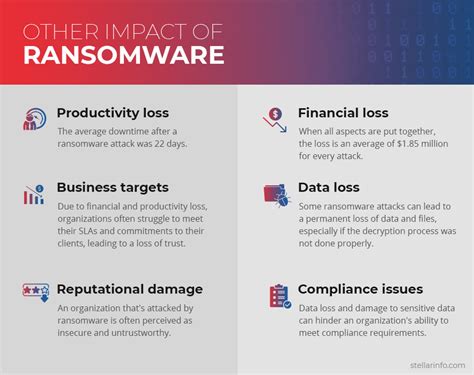 Ransomware Families And Attacks Learn About Different Families And How They Attack