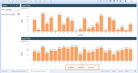 How To Properly Show The Bar Chart In Categorial X Axis Spotfire Spotfire Community