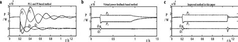 Output Power Of Vsgs In Grid Connecting Pre Synchronized Process A