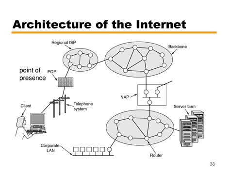 ppt cs 408 computer networks powerpoint presentation free download