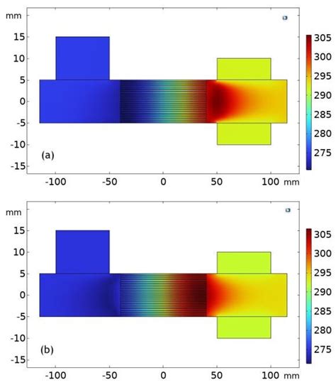 temperature gradient across the amr during a hot blow and b cold