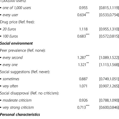 Multivariate Negative Binomial Regression Model On The Willingness To