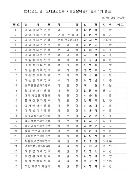 2015년도 경기도태권도협회 기술전문위원회 정기1차 발표 경기도태권도협회