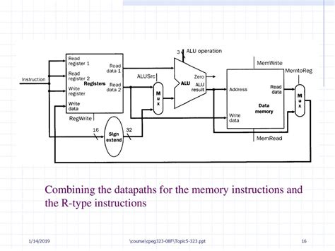 topic 5 processor architecture ppt download