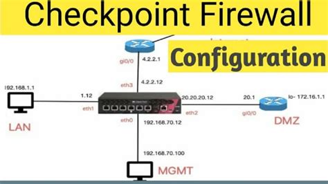 Take Check Point Next Generation Firewall Online Training By Training Online Fiverr