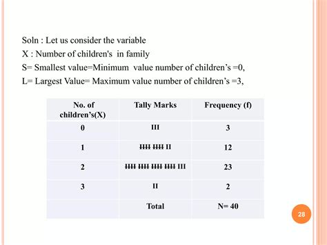 classification and tabulation of data pptx physics science